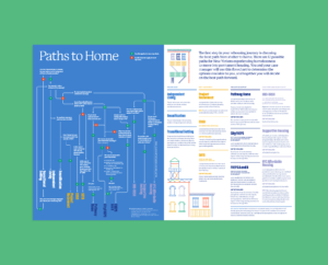 Navigating Home – Public Policy Lab