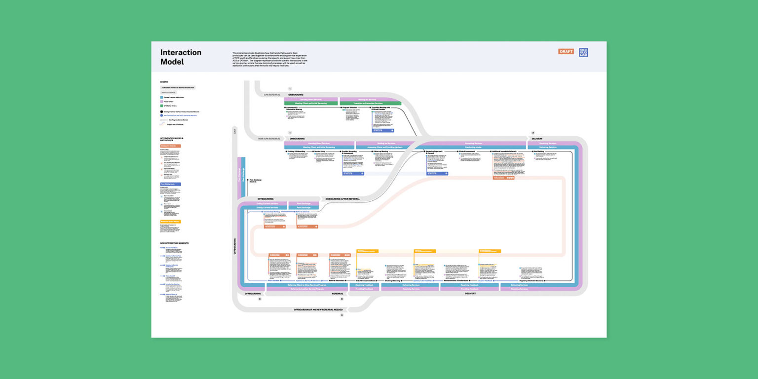 Family Pathways to Care – Public Policy Lab