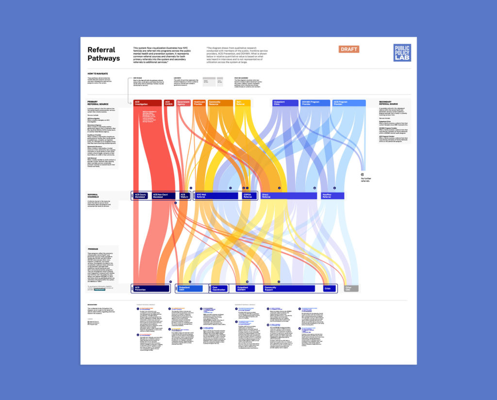 Family Pathways to Care – Public Policy Lab