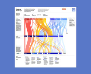 Family Pathways to Care – Public Policy Lab