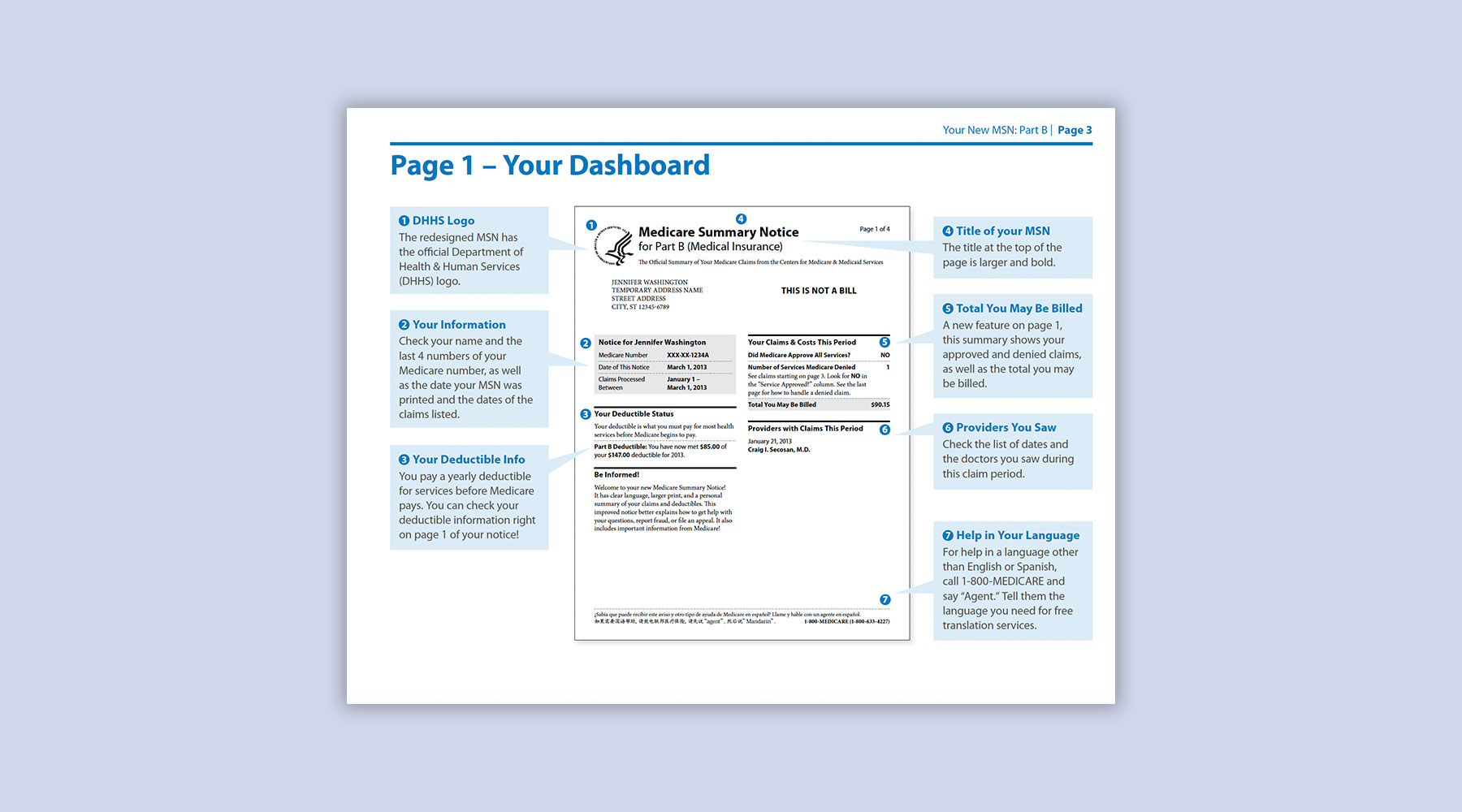 Improving Beneficiaries' Medicare Understanding – Public Policy Lab