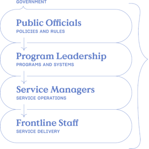 Public Policy Lab