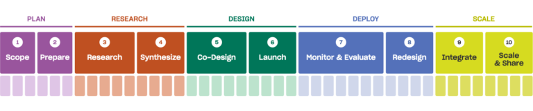 Services – Public Policy Lab