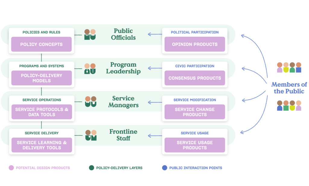 Approach – Public Policy Lab