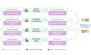 Approach – Public Policy Lab