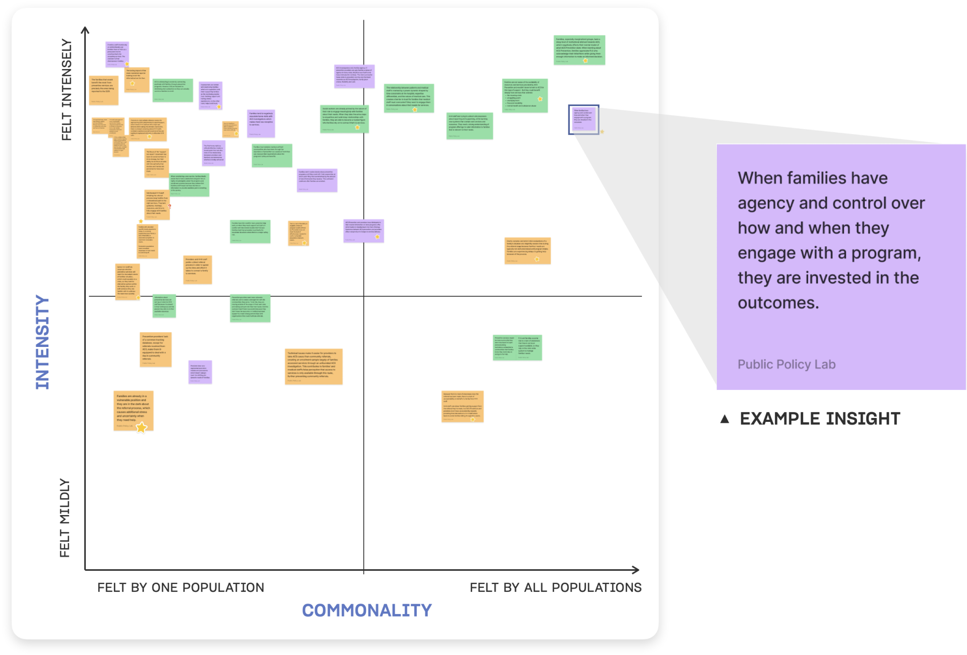 Prevention Pathways – Public Policy Lab