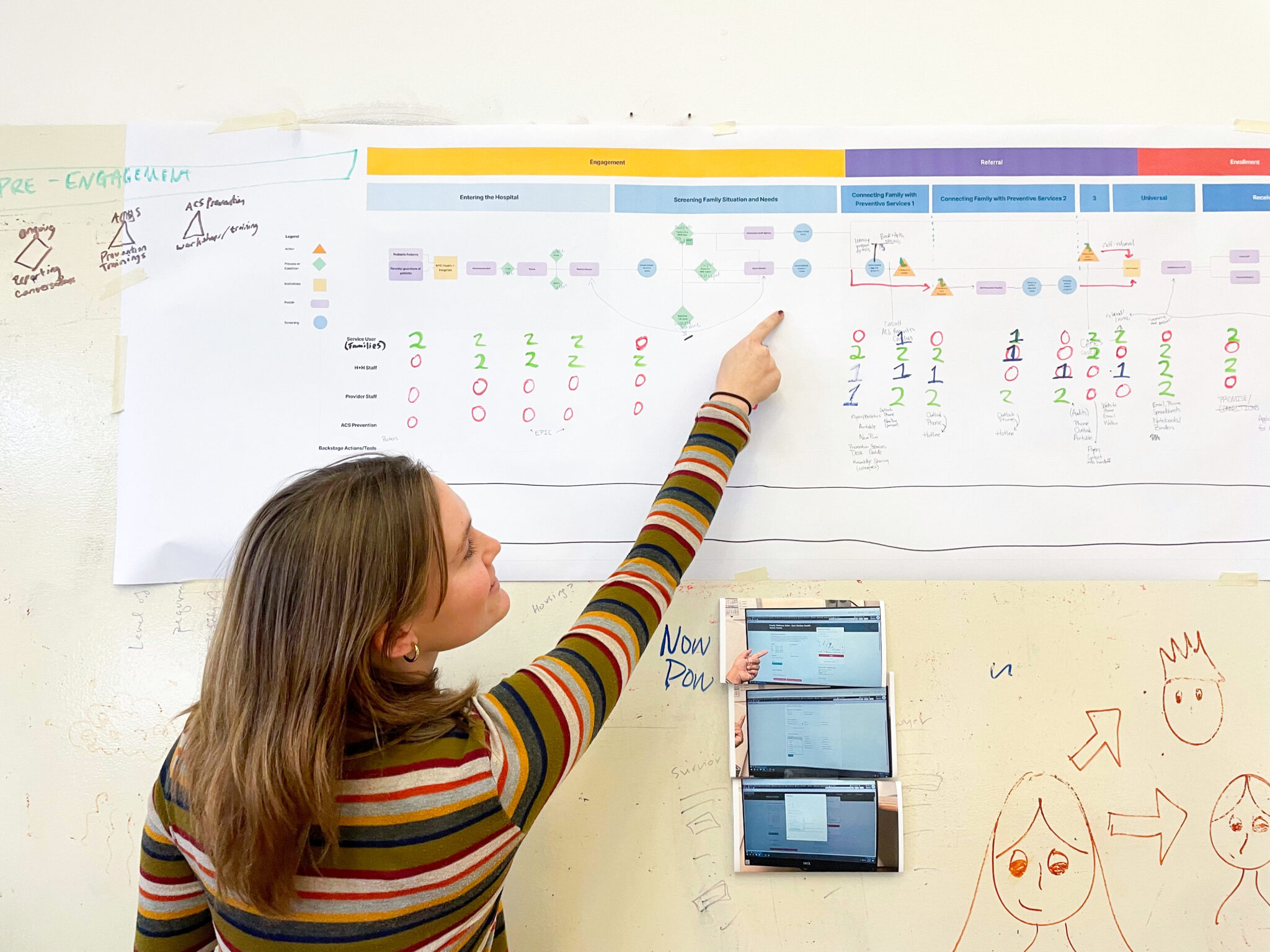 Prevention Pathways – Public Policy Lab